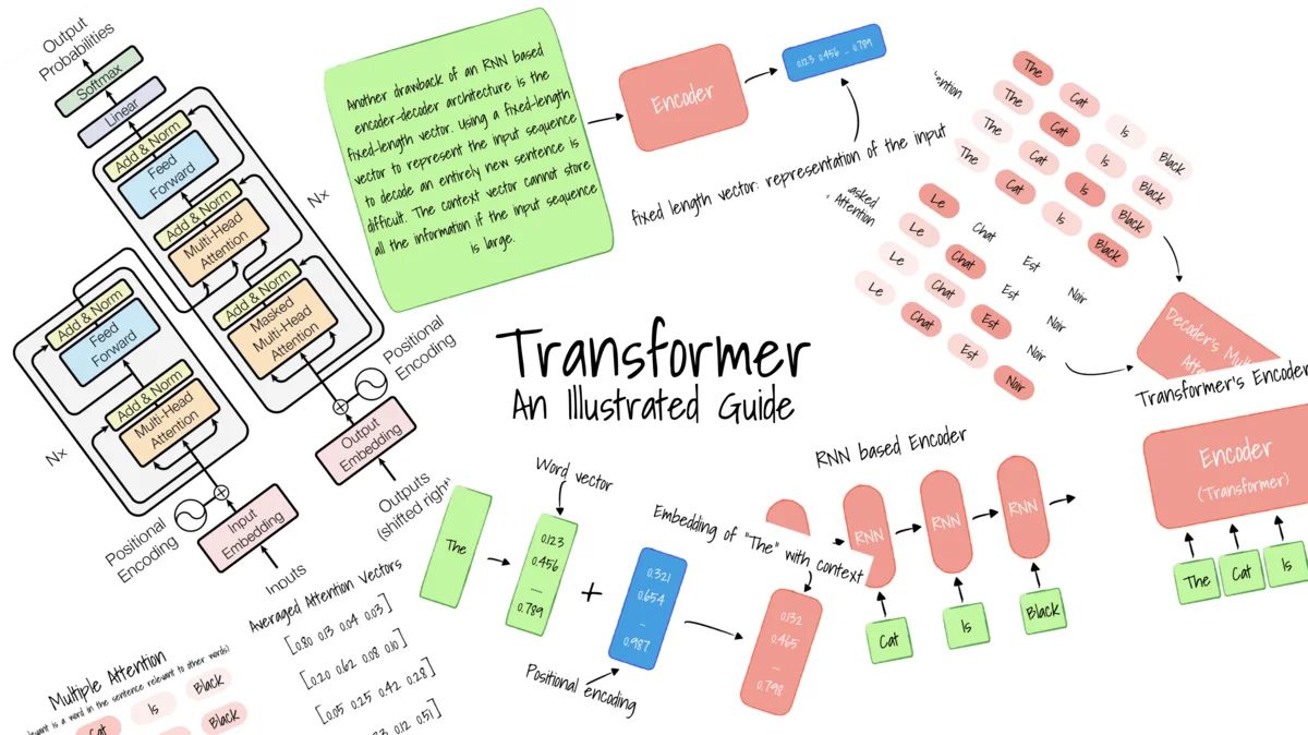 Illustrated Guide to Transformer | jingles.dev
